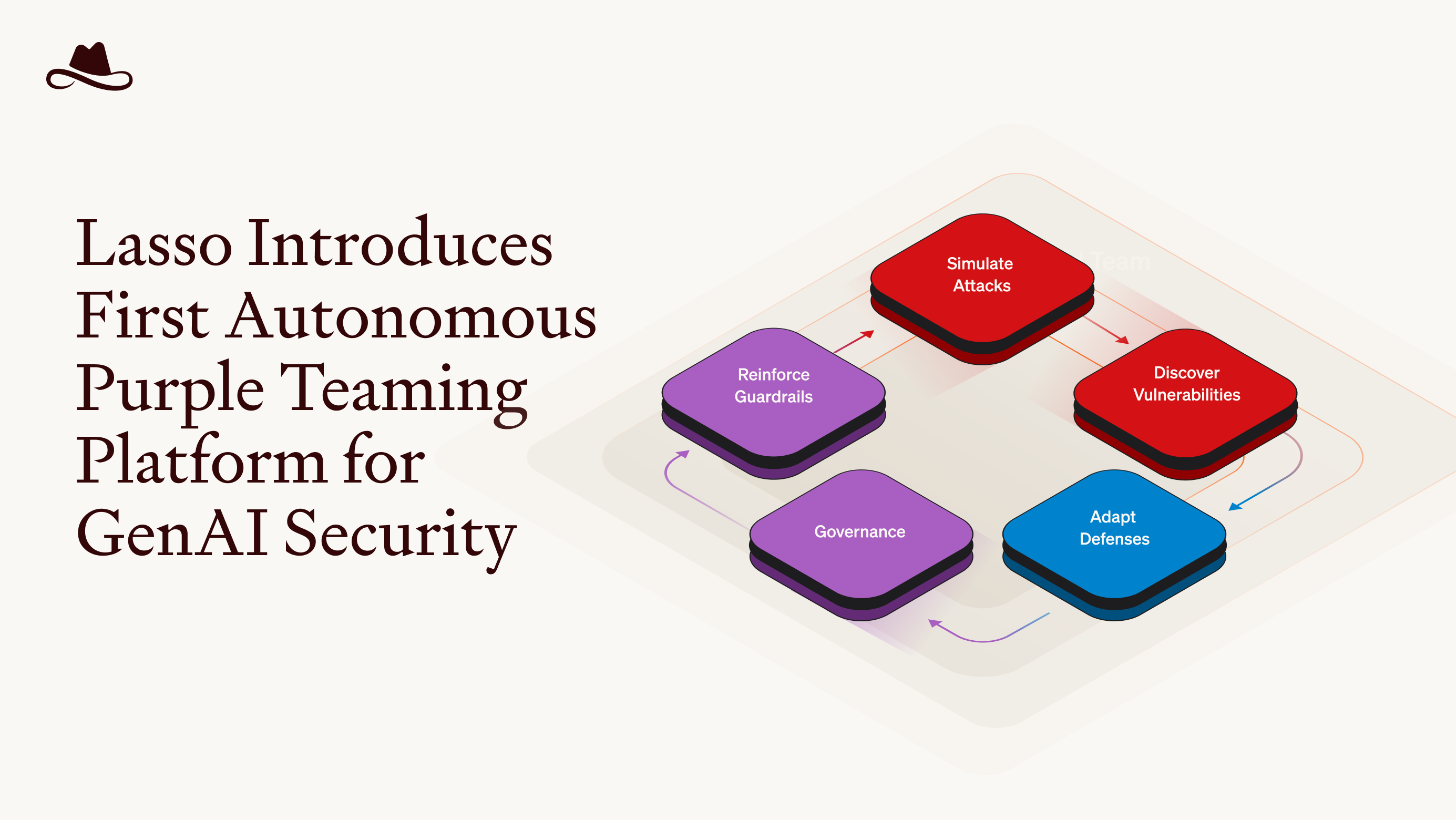 First Agentic Purple Teaming Platform for GenAI Security